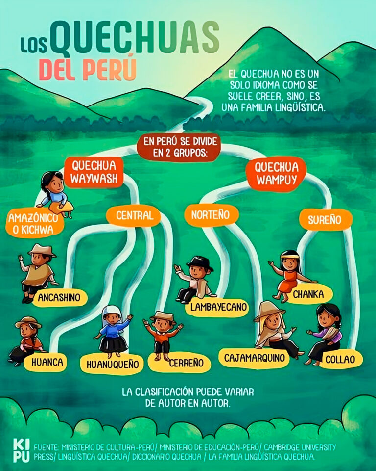 El quechua en el español peruano | Viagens Machu Picchu